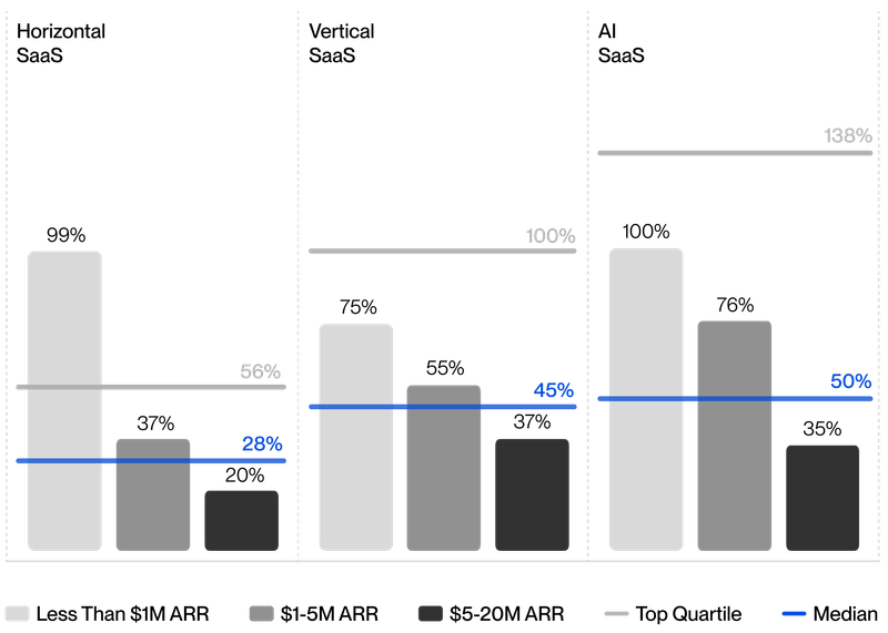 2024 SaaS Benchmarks Report by High Alpha and OpenView